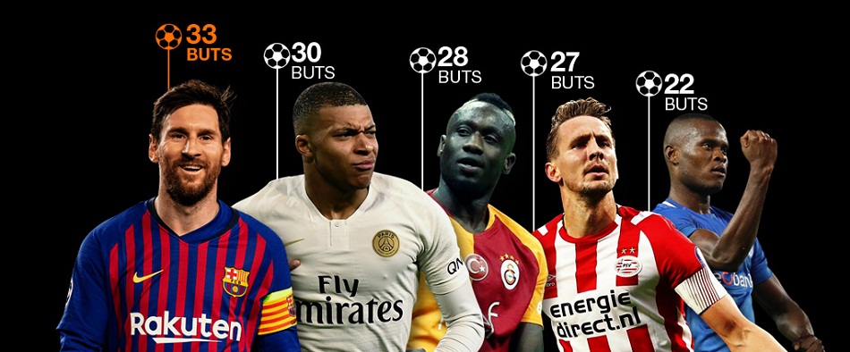 Le Top 10 Des Meilleurs Buteurs Européens ⋆ Actuvision